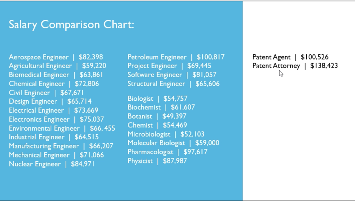 Patent Law - Center for Pre-Law Advising